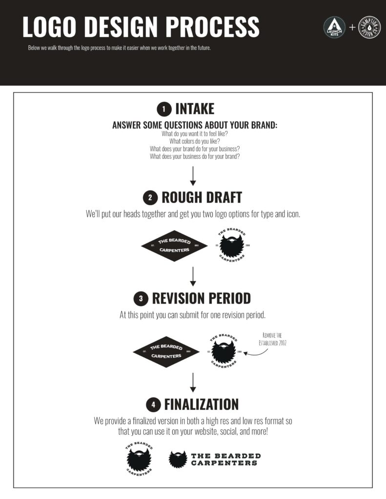 Launch Kits Logo Design - Launch Kits | Your Website Live In 5 Days