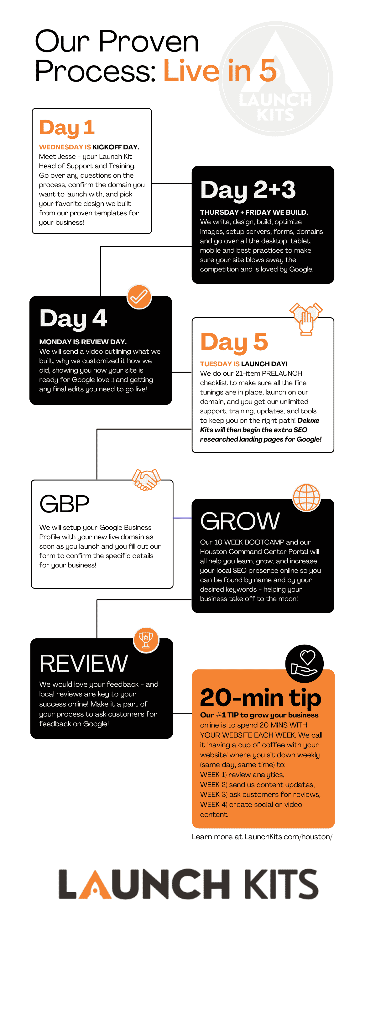 This ACTUAL Rocket Launch Illustrates What Business Owners Get SO Wrong ...