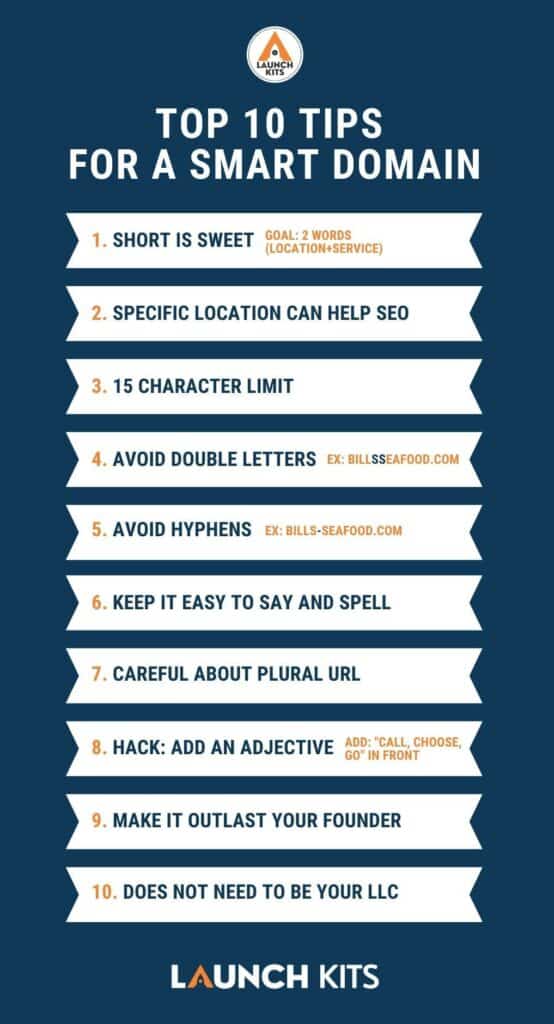 Top 10 Tips for a SMART Domain - Launch Kits | Your Website Live In 5 Days